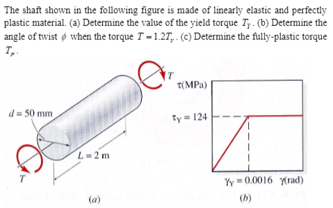 Solved The shaft shown in the following figure is made of | Chegg.com