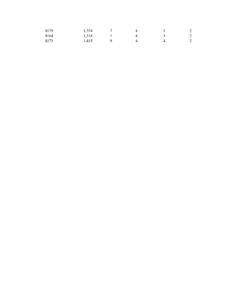 Use The Data In The Attached Excel File First City