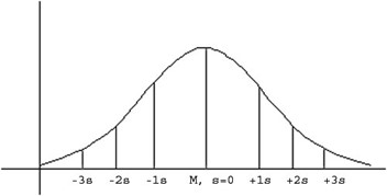 Solved 4. ﻿Shade the area of the graph that corresponds to | Chegg.com