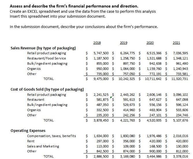 Solved Assess and describe the firm's financial performance | Chegg.com