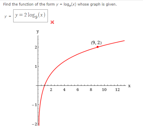 Solved Find the function of the form y = ﻿loga(x) ﻿whose | Chegg.com