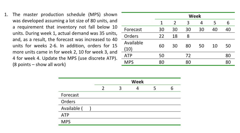 Solved 1 2 Week 3 4 30 30 5 40 6 40 30 30 22 18 8 1. The | Chegg.com