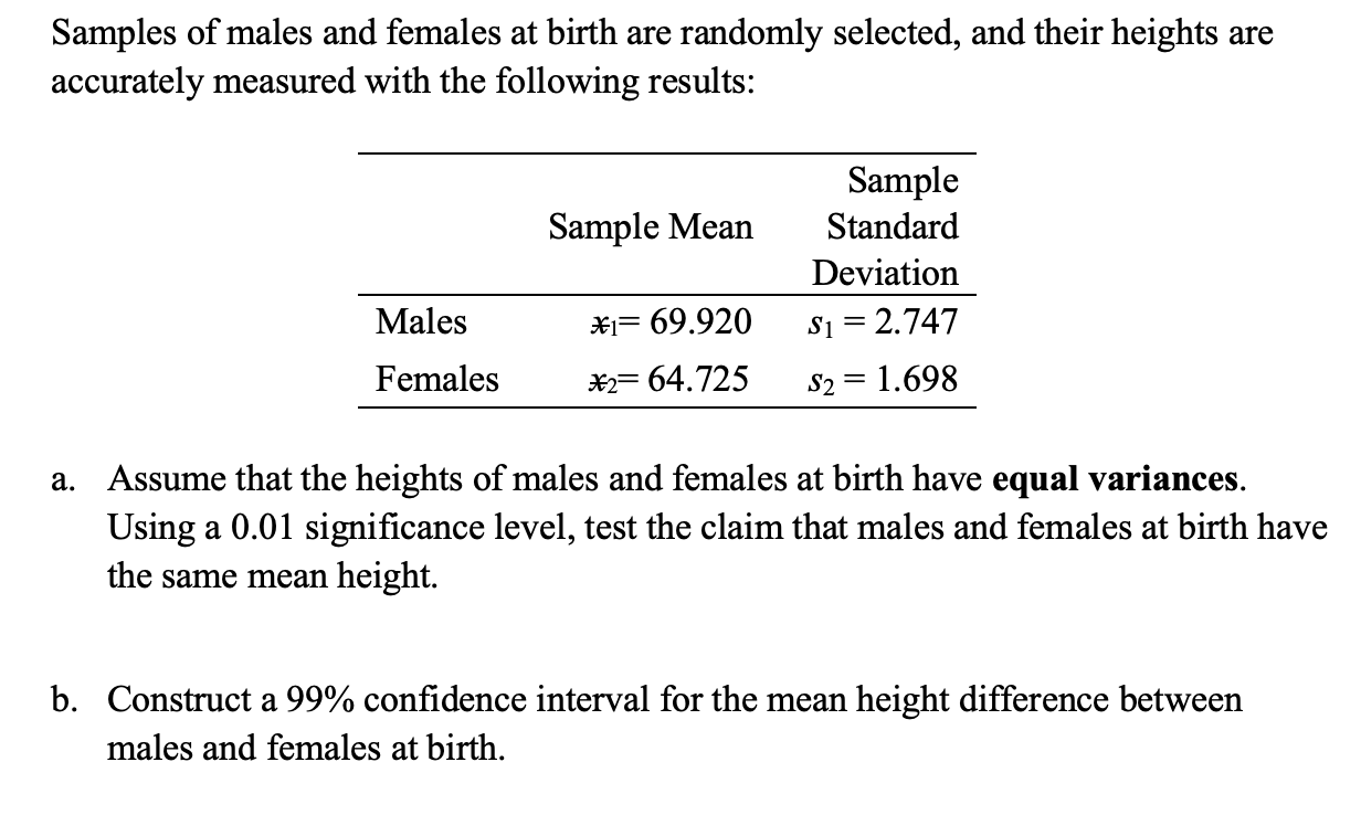 Solved Samples of males and females at birth are randomly | Chegg.com