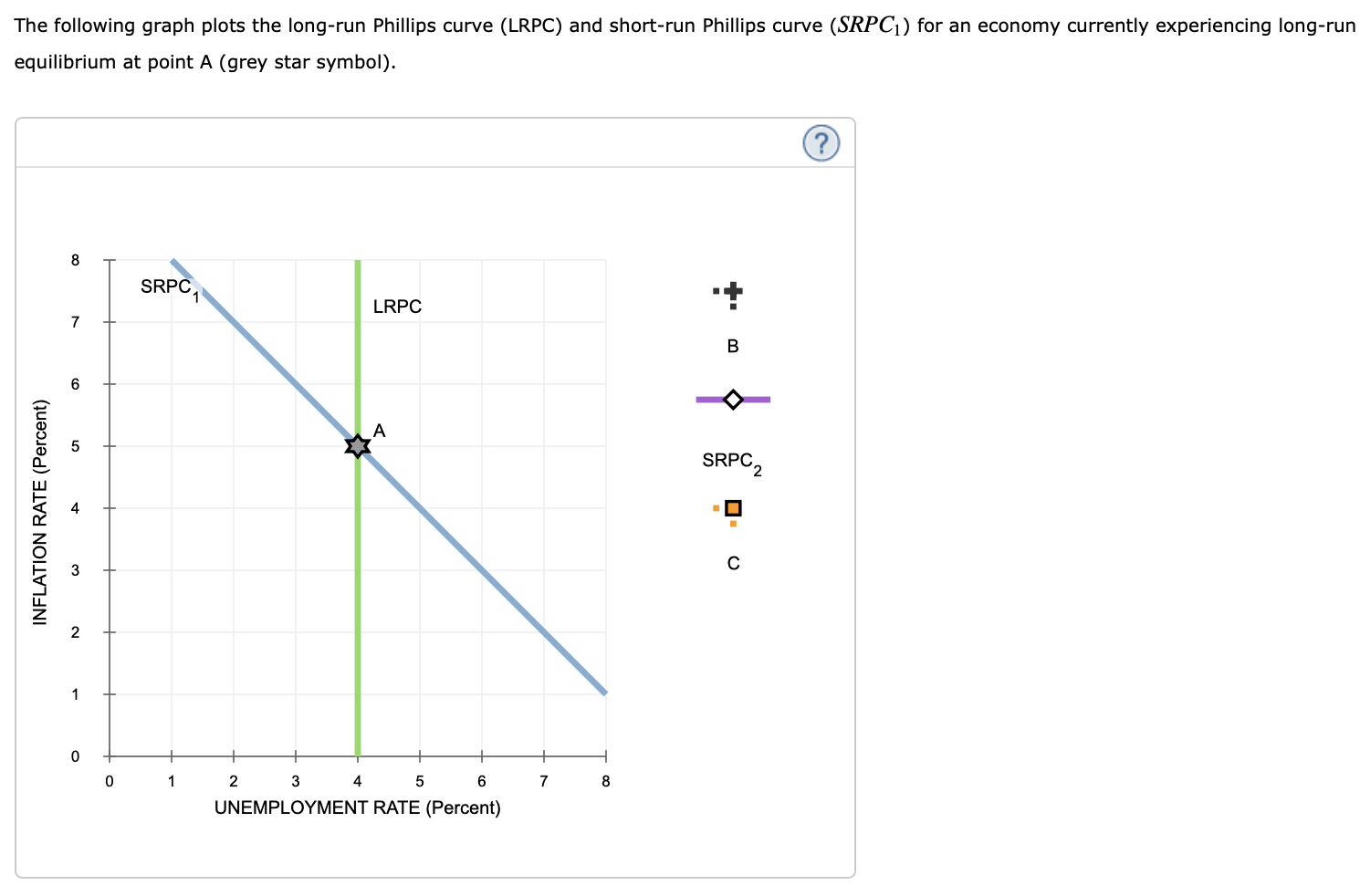 Solved The following graph plots the long-run Phillips curve | Chegg.com Solved The following graph plots the long-run Phillips curve | Chegg.com