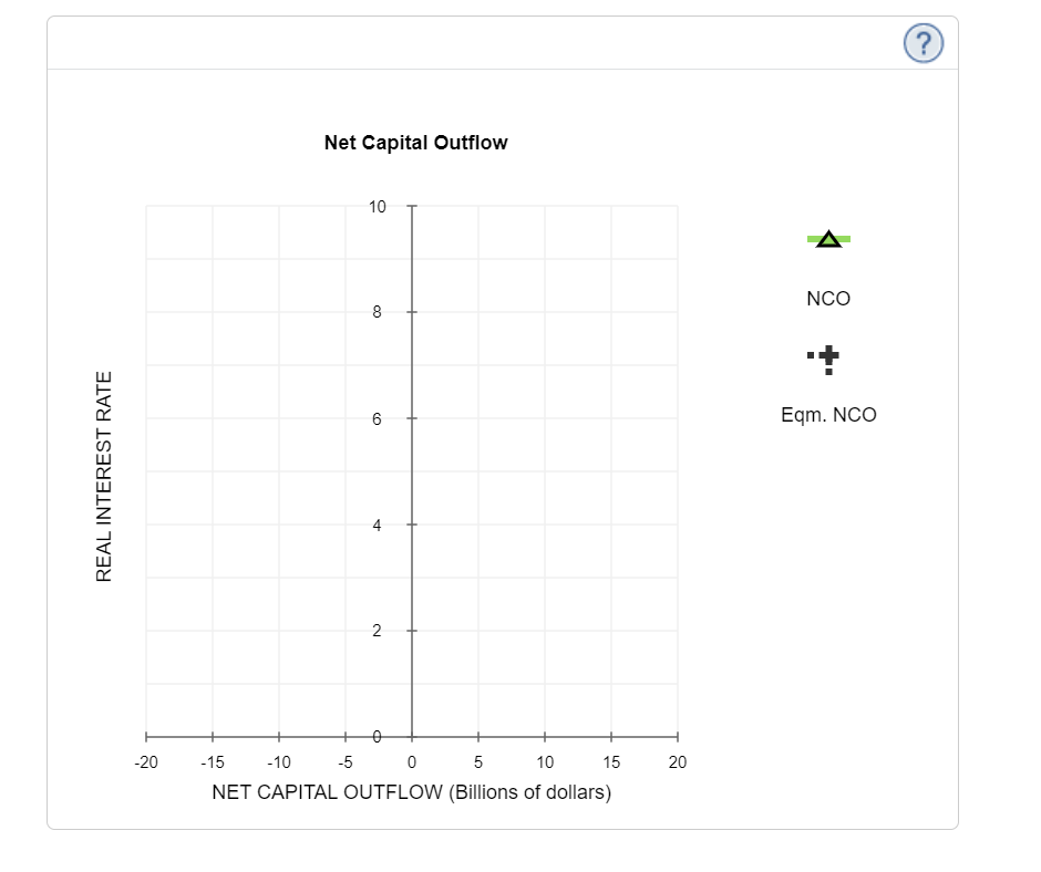Solved Suppose a hypothetical open economy uses the U.S. | Chegg.com