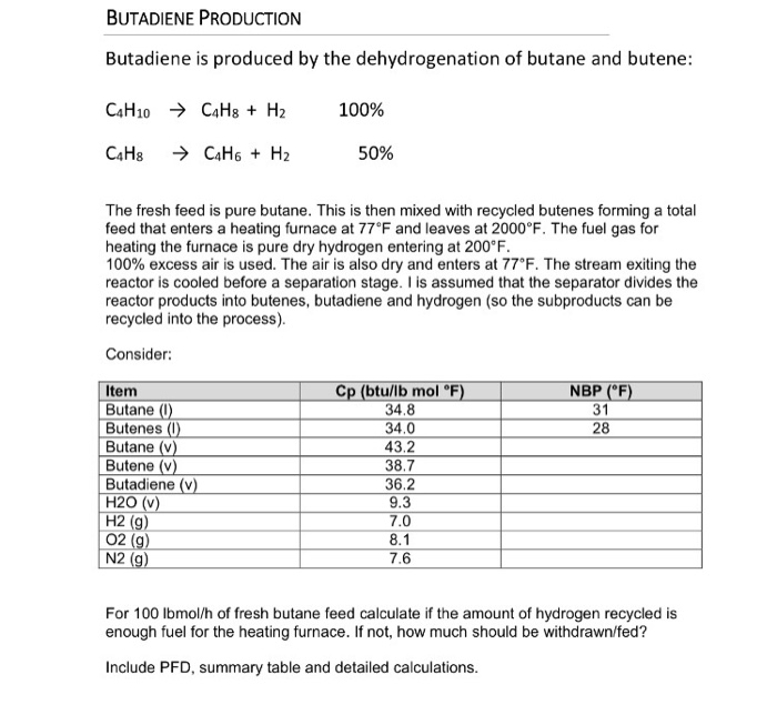 Butadiene is produced by the dehydrogenation of | Chegg.com