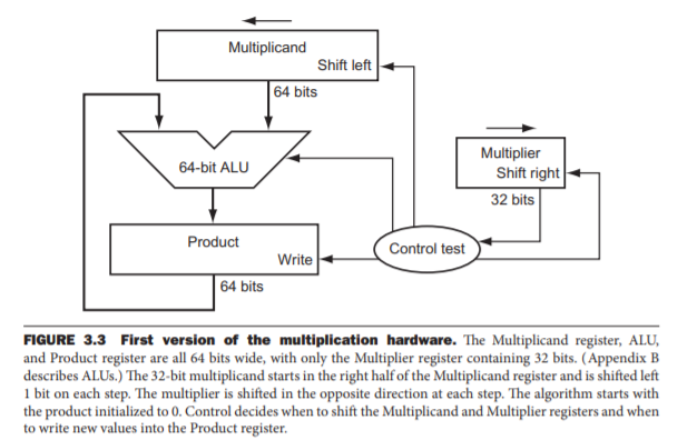 Solved 2-Using a table similar to that shown in Figure 3.6, | Chegg.com