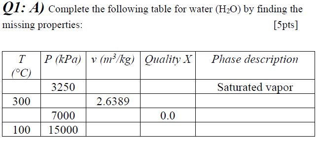 Solved Q1: A) Complete the following table for water (H20) | Chegg.com