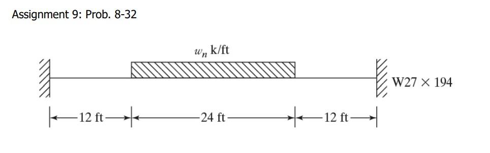 Solved Assume Fy = 50ksi. Find Pn based on plastic theory | Chegg.com