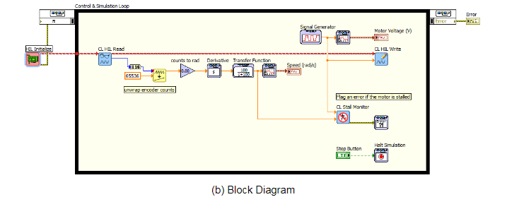 Solved In the manual, on Figure 2.1(b), the "counts to rad" | Chegg.com