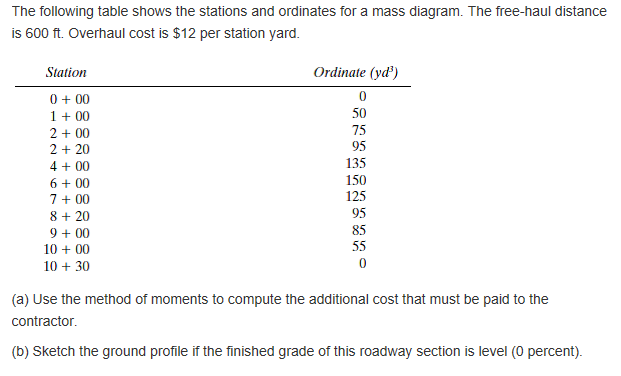 Solved The following table shows the stations and ordinates | Chegg.com