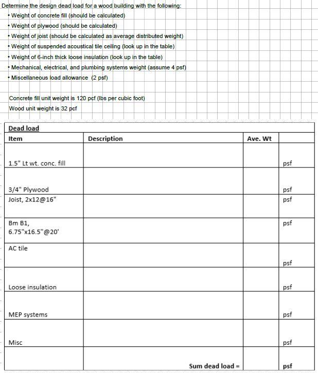 Solved Determine the design dead load for a wood building | Chegg.com