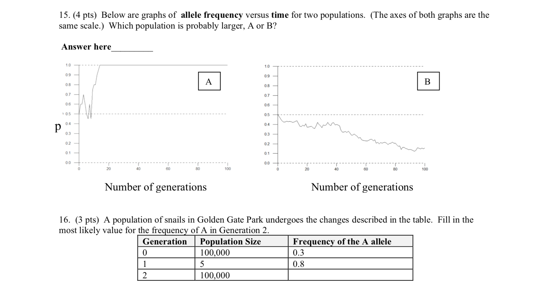 15. (4 pts) Below are graphs of allele frequency | Chegg.com
