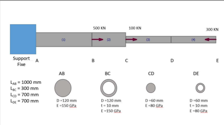 Solved For the axial structure shown below: (a) Draw the | Chegg.com