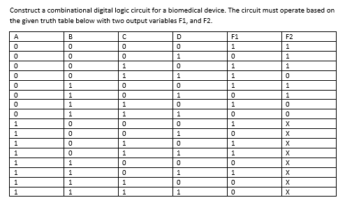 Solved Identify the most suitable logical device (SPLD, | Chegg.com