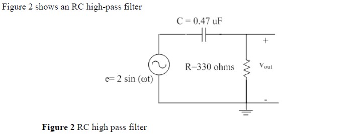 Solved Figure 2 shows an RC high-pass filter Figure 2 RC | Chegg.com
