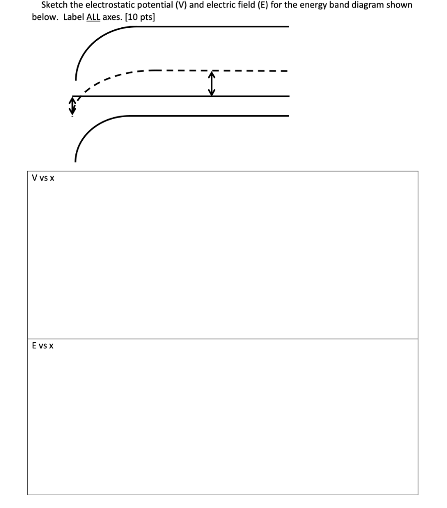 Solved Sketch the electrostatic potential (V) and electric | Chegg.com