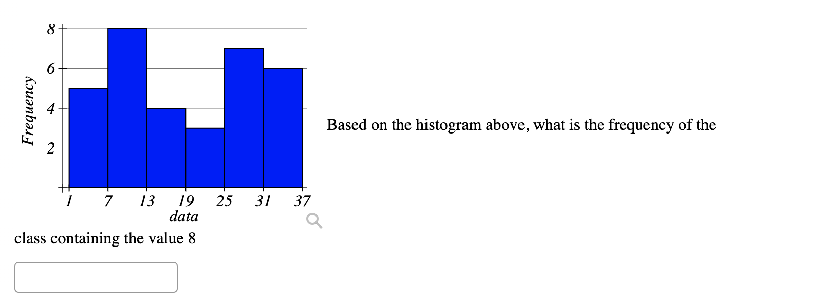 Solved Frequency Based on the histogram above, what is the | Chegg.com