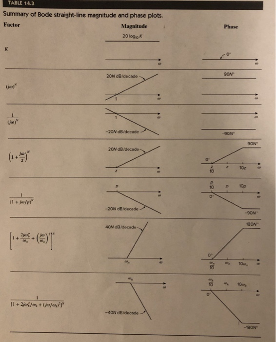 Solved Determine the transfer function defined by H(s) | Chegg.com