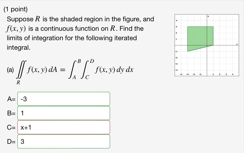 Solved (1 point) Suppose R is the shaded region in the | Chegg.com