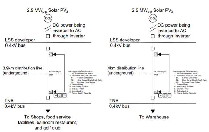 PMU 33kV bus Bmw underground | tatthuta பால der PPU | Chegg.com