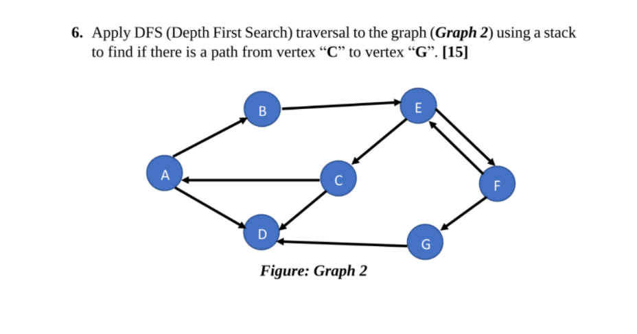 Solved 6. Apply DFS (Depth First Search) traversal to the | Chegg.com