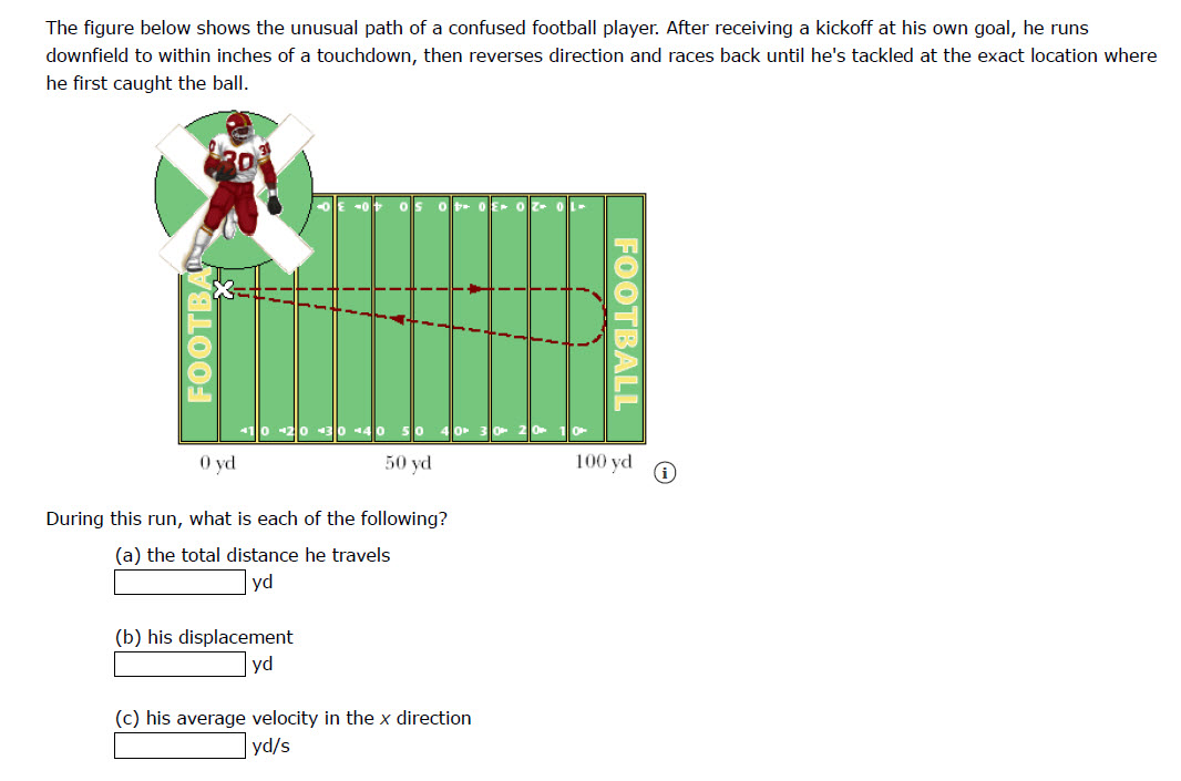 Solved The figure below shows the unusual path of a confused | Chegg.com