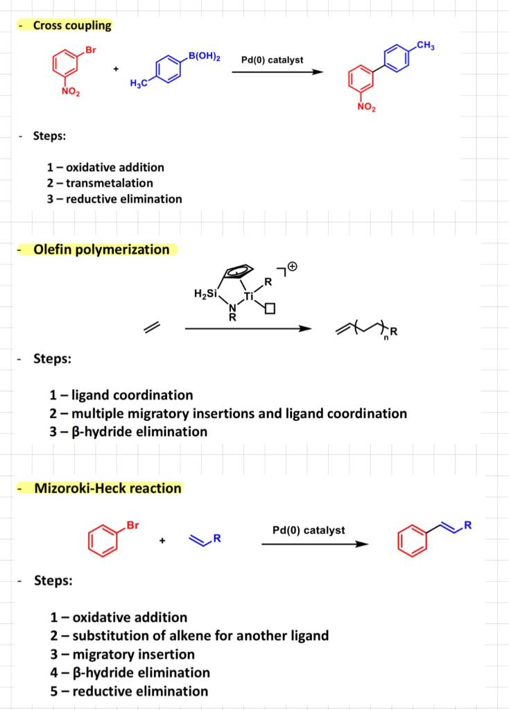 Solved Draw mechanism Cross-coupling, Olefin polymerization, | Chegg.com