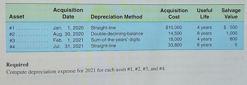 Solved Compute Depreciation expense for 2021 for each asset | Chegg.com
