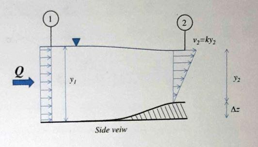 Solved A uniform flow passes through a rectangular channel | Chegg.com