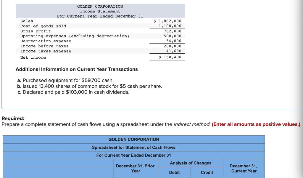 Solved Golden Corporation's current year income statement, | Chegg.com