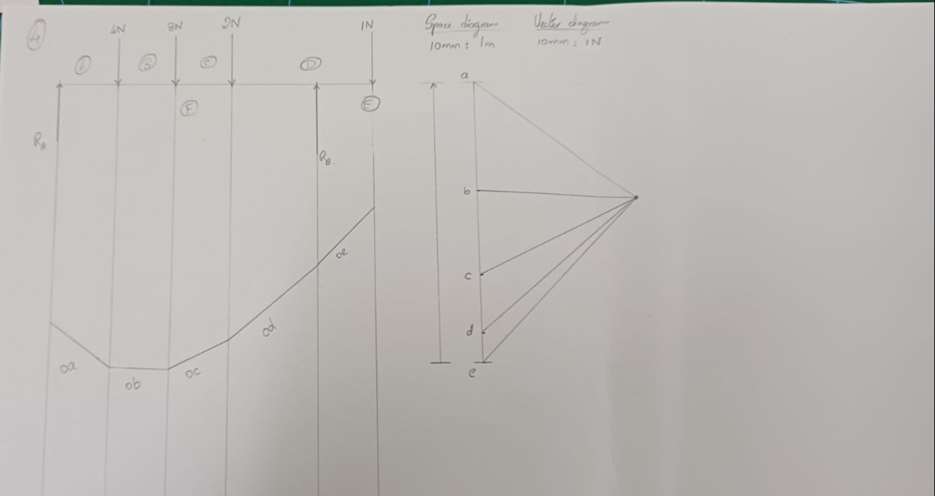 Find the vector diagram and space diagram using bow's | Chegg.com