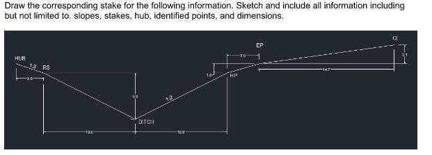 Solved Draw the corresponding stake for the following | Chegg.com