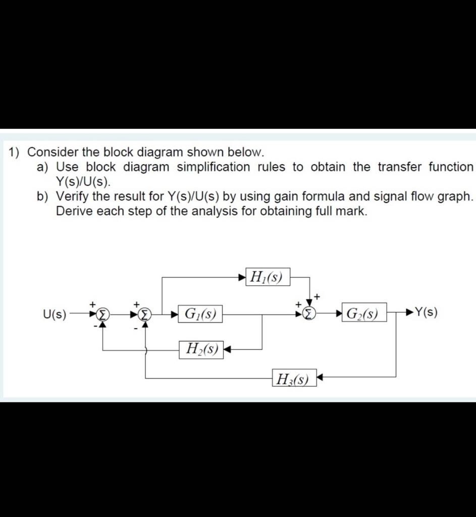 Solved Consider the block diagram shown below. a) Use block | Chegg.com