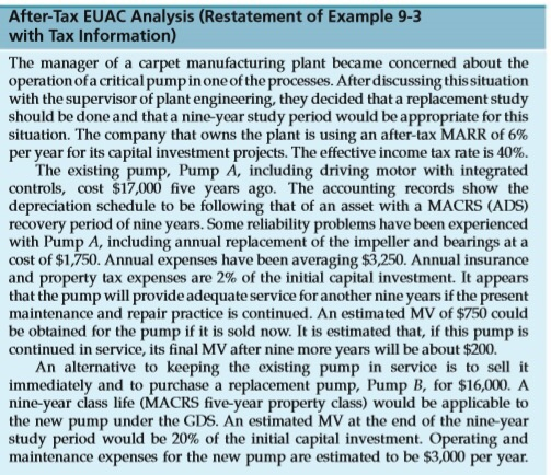 Solved After-Tax EUAC Analysis (Restatement of Example 9-3 | Chegg.com