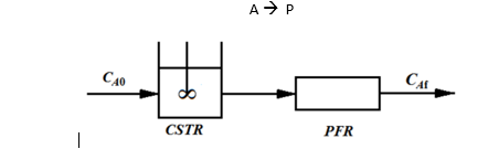Solved A CSTR and a PFR of equal volume are connected in | Chegg.com