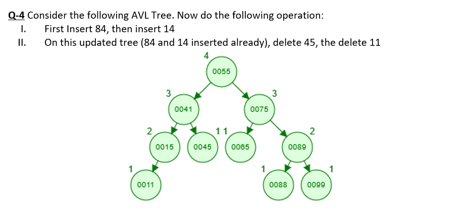 Solved Q-4 Consider the following AVL Tree. Now do the | Chegg.com