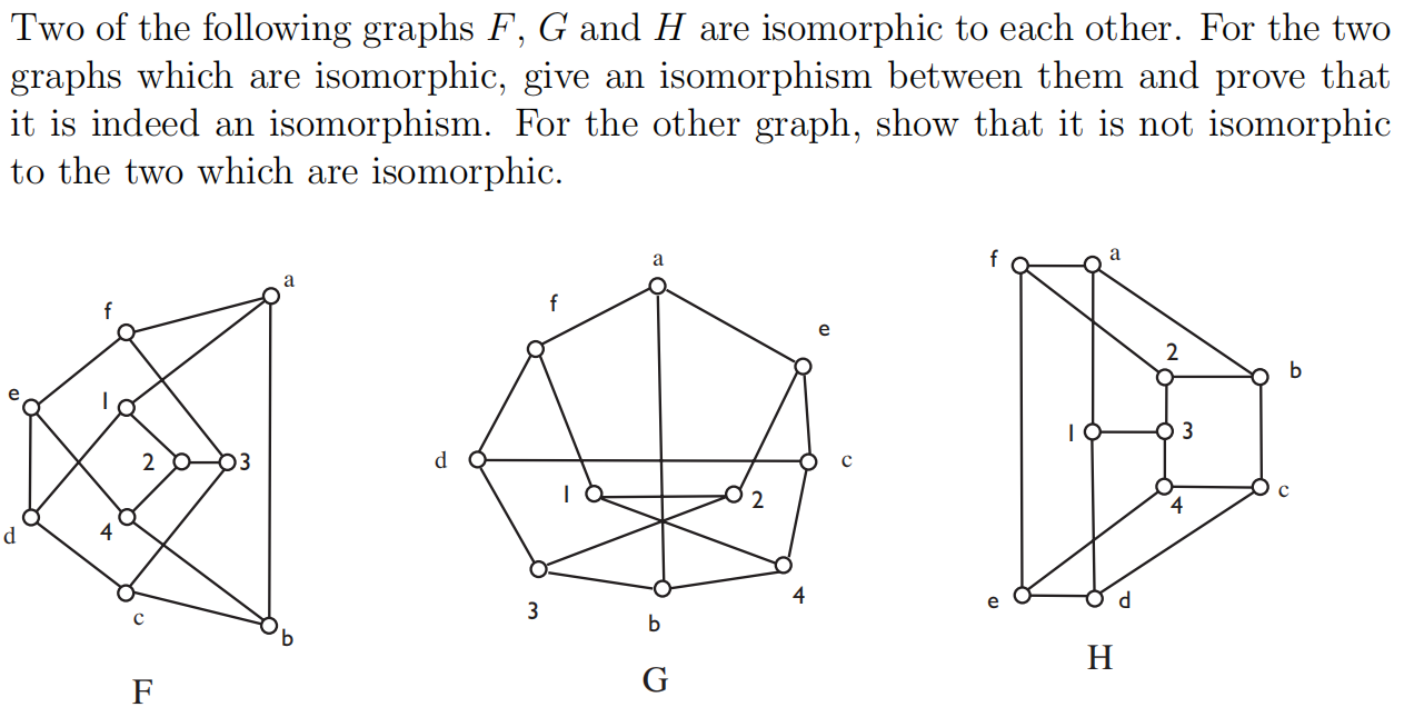 Solved Two of the following graphs F, G and H are isomorphic | Chegg.com