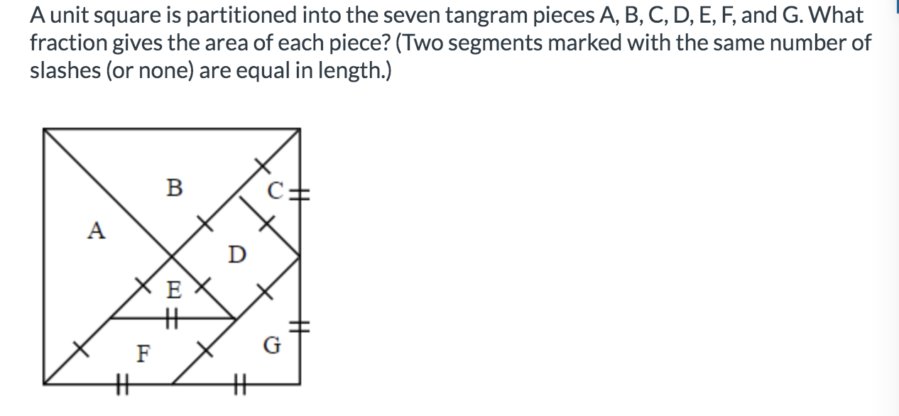Solved A unit square is partitioned into the seven tangram | Chegg.com