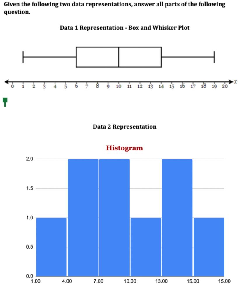 Solved (a) State whether the median in representation 1 is | Chegg.com