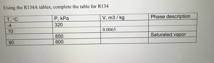 Solved Using the R134A tables, complete the table for R134 | Chegg.com