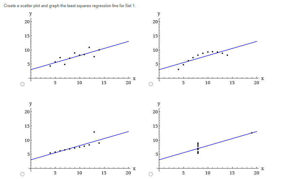 Solved Find the least squares regression line and the | Chegg.com
