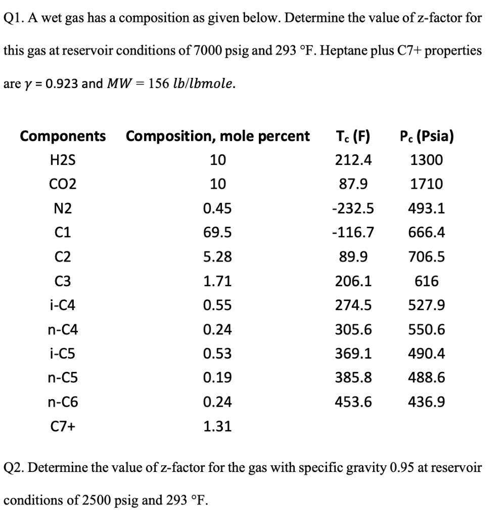 Solved Q1. A wet gas has a composition as given below. | Chegg.com