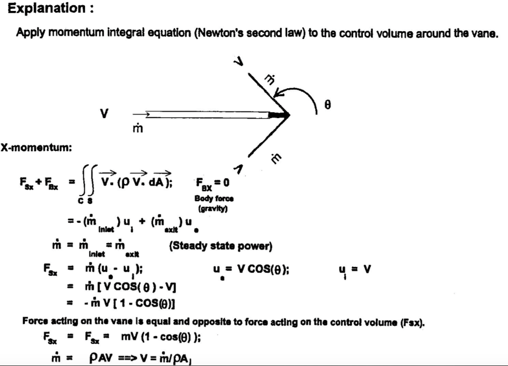 Explanation: Apply momentum integral equation | Chegg.com