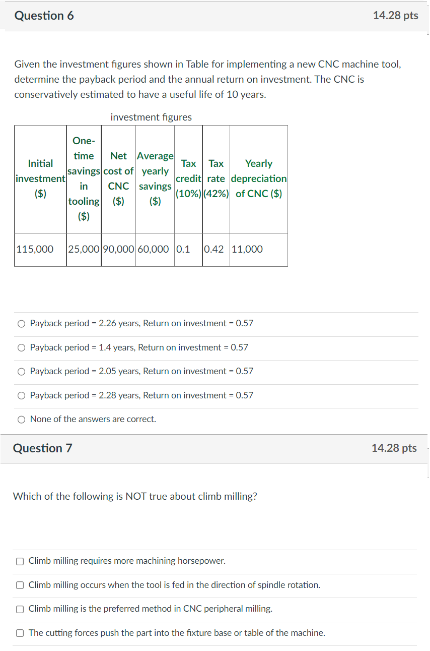 [Solved]: Given the investment figures shown in Table for