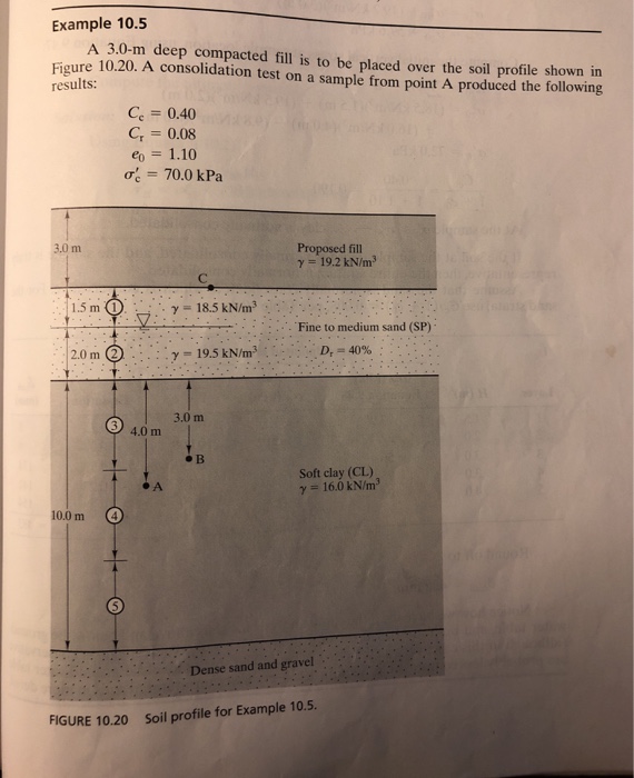 Solved Using the data from Example 10.10, develop a plot of | Chegg.com