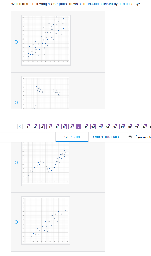 Solved Which of the following scatterplots shows a | Chegg.com