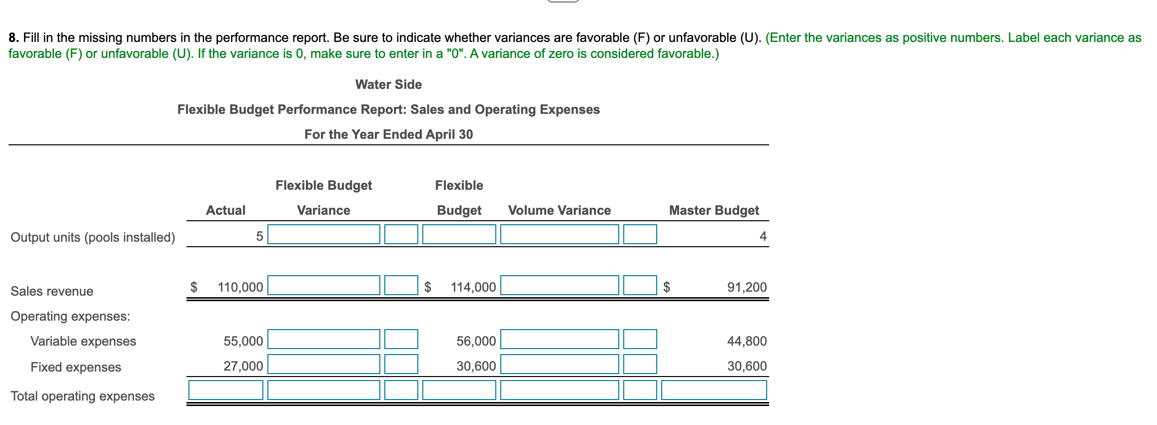 Solved The following is a partially completed performance | Chegg.com