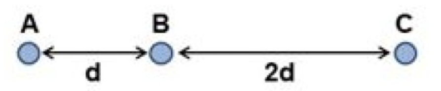 Solved A system consists of three identical point particles | Chegg.com