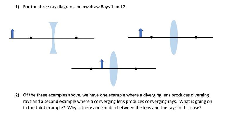Solved 1) For the three ray diagrams below draw Rays 1 and | Chegg.com